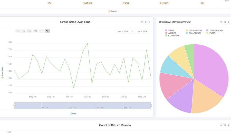 Top 11 KPI Dashboard Software To Monitor Metrics In 2023 | Hive