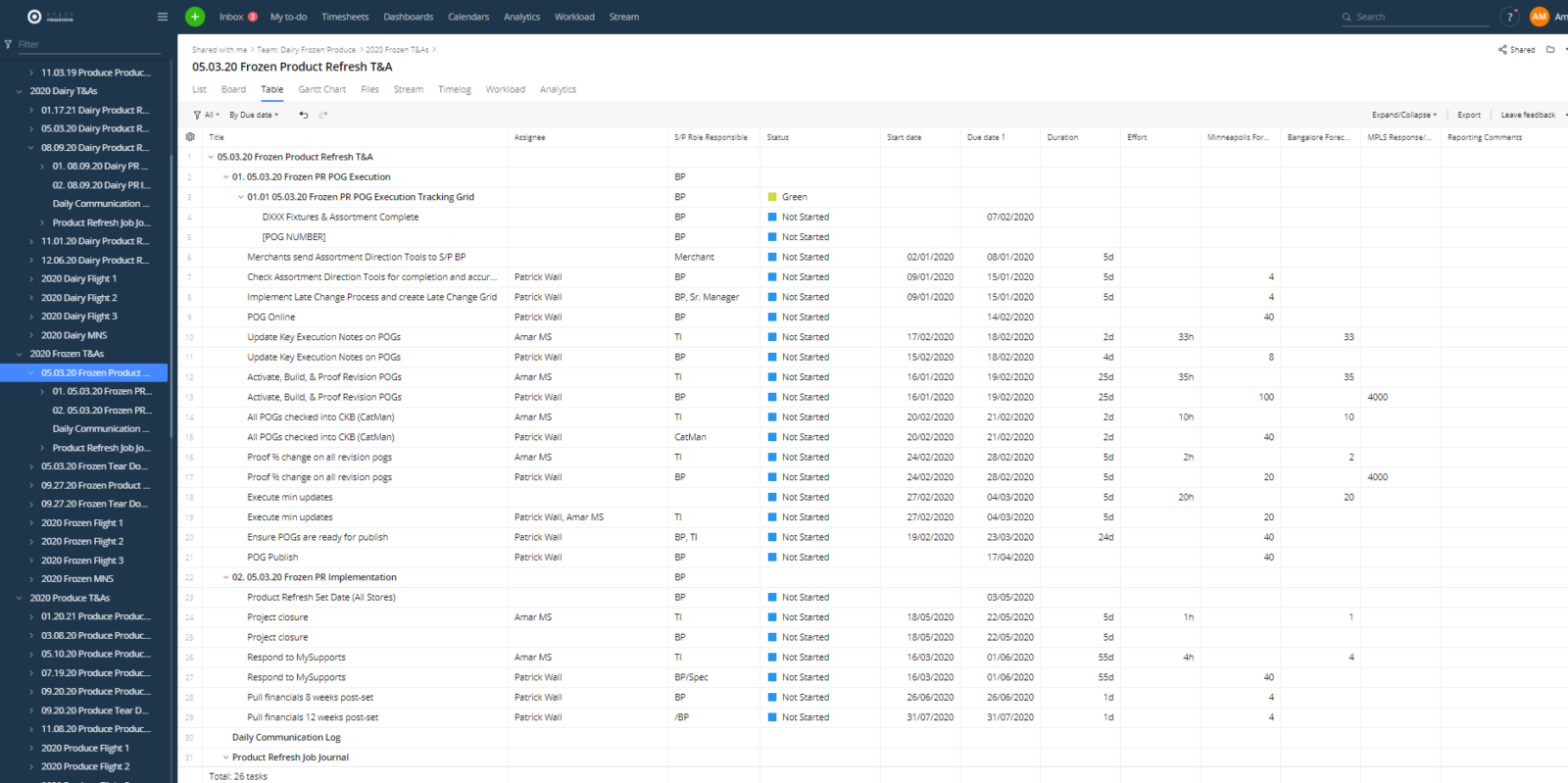 12 Spreadsheet Software Tools For Project Management | Hive