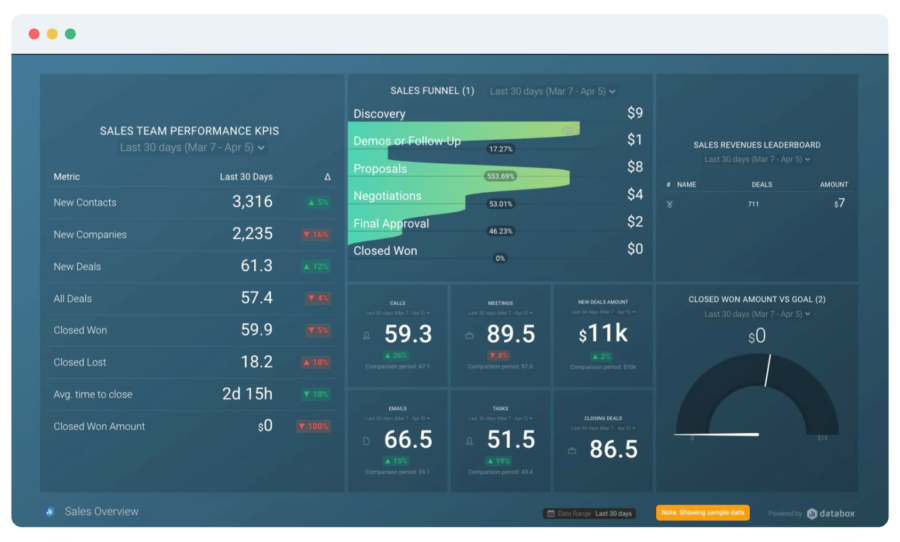 Top 11 KPI Dashboard Software To Monitor Metrics In 2023 | Hive