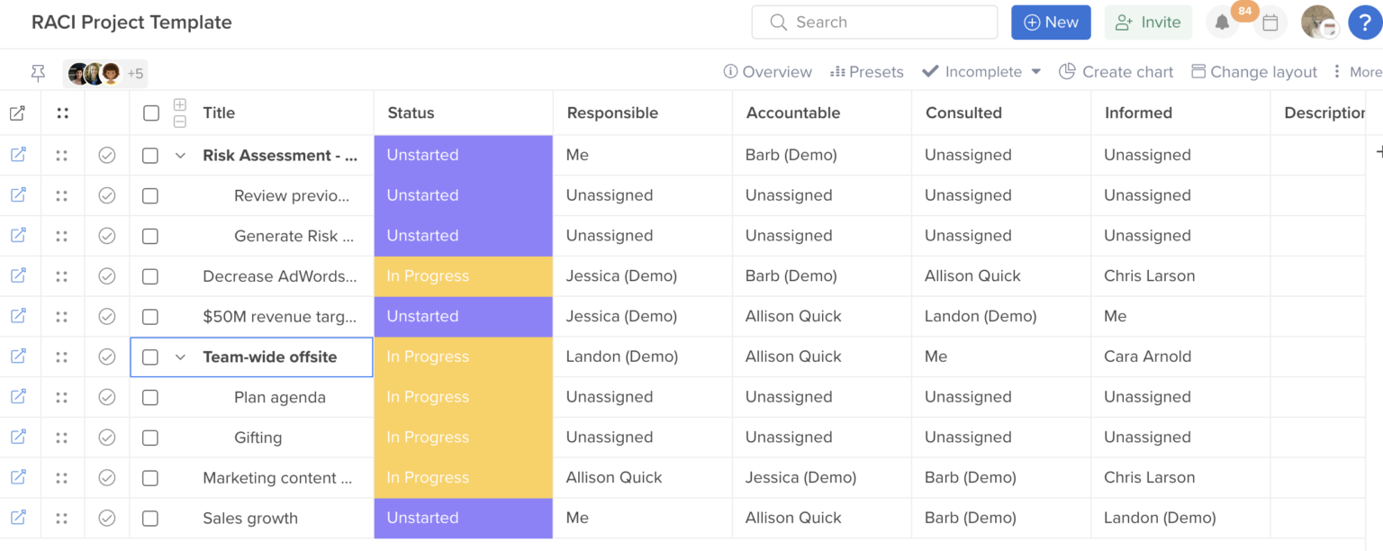 #1 Best RACI Template for Setting Up Your Projects | Hive